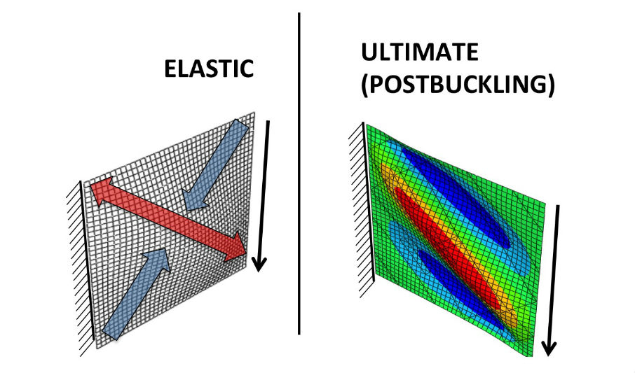 Web Shear Buckling | Maria E. Moreyra Garlock