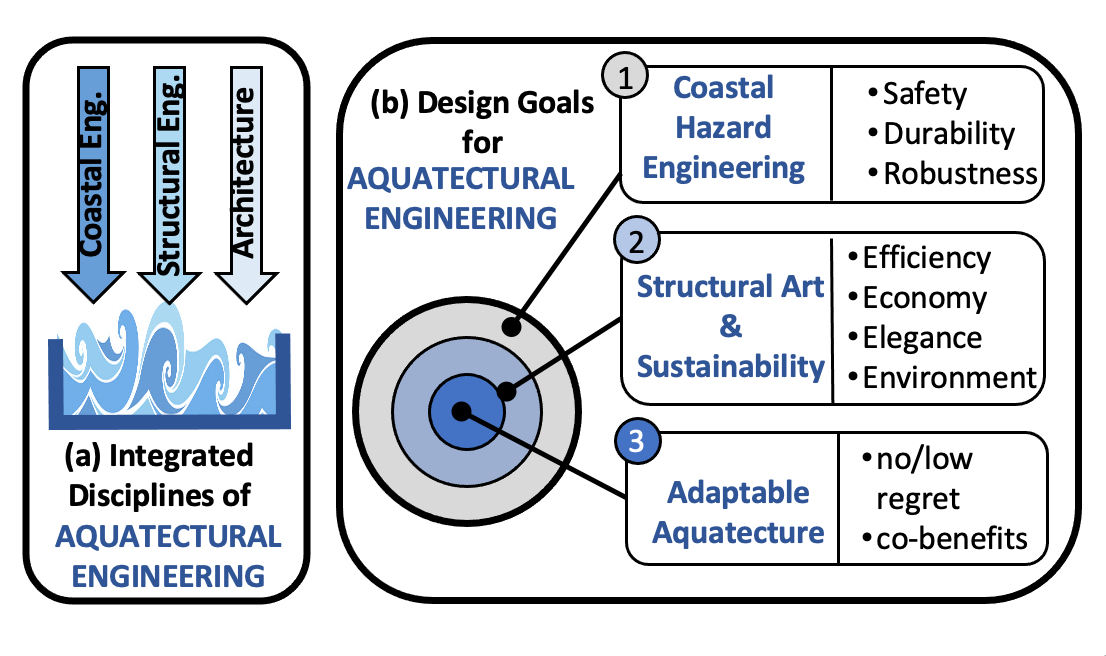 Maria Garlock | Maria E. Moreyra Garlock